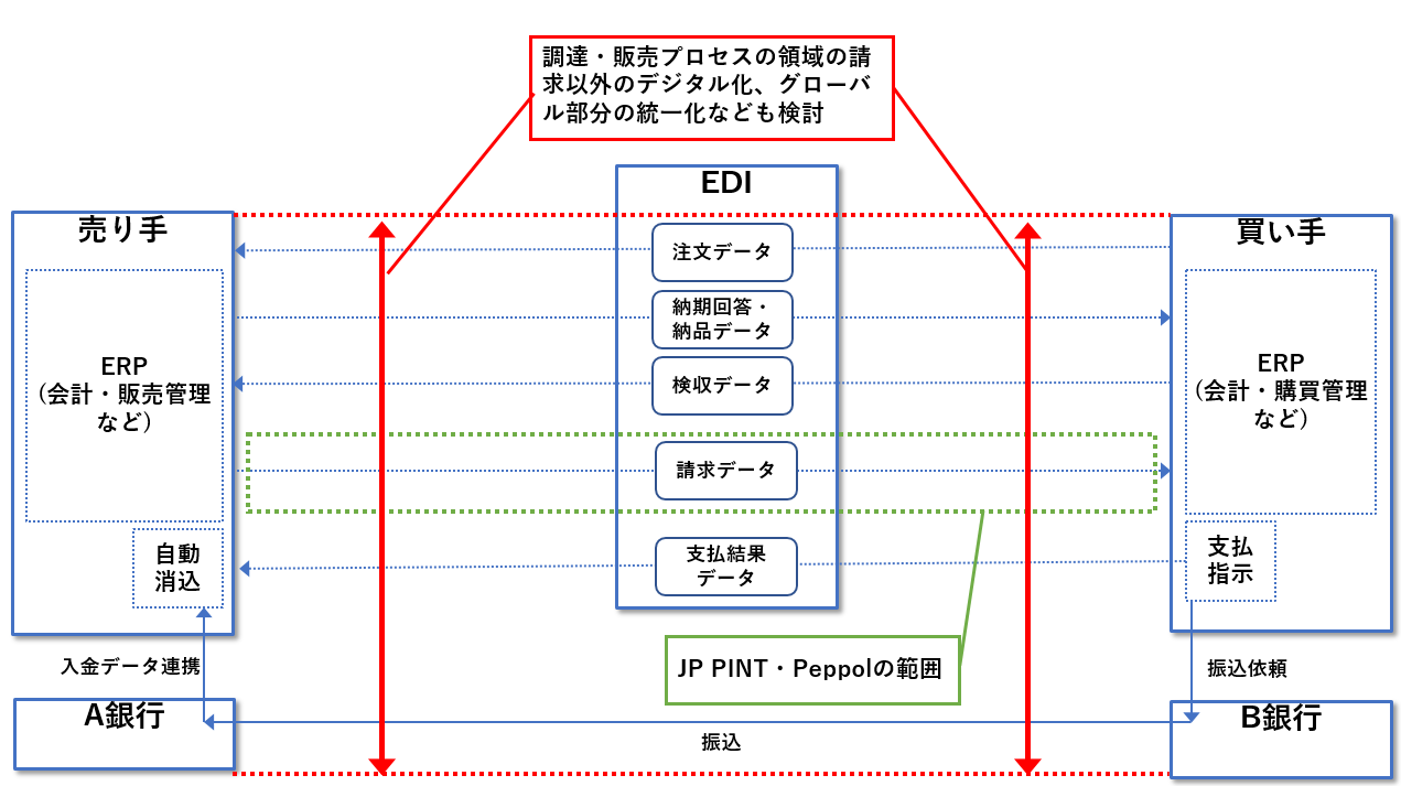 電子インボイスのJP-PINT活用のポイントとは？ | OpenText